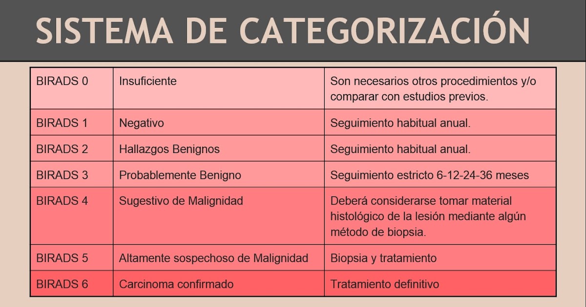 Mamografías Lleida. Unidad de Diagnóstico de Patología Mamaria: COMO ...