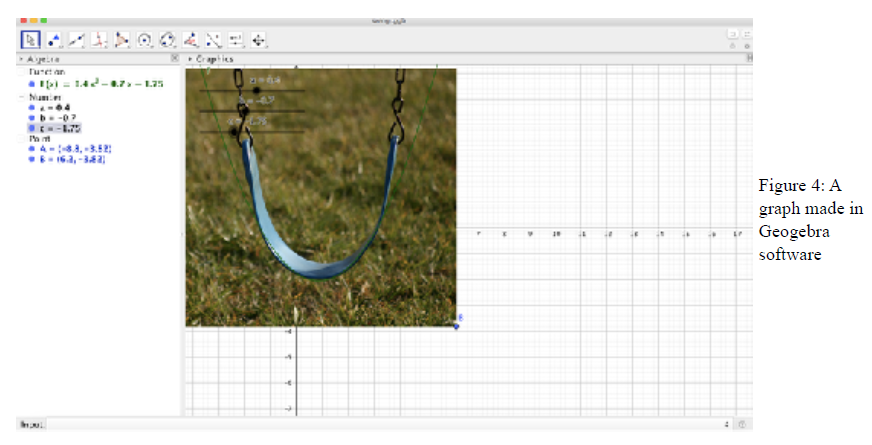 IB MYP 4 || Uses of technology in MATHEMATICS || Investigating Patterns ...