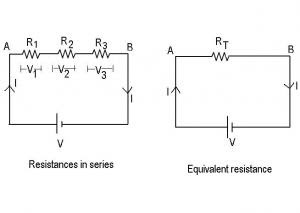 Equivalent Series Resistance