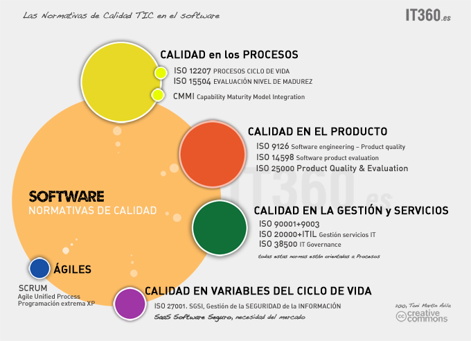 Informes de Ingenieria de Software