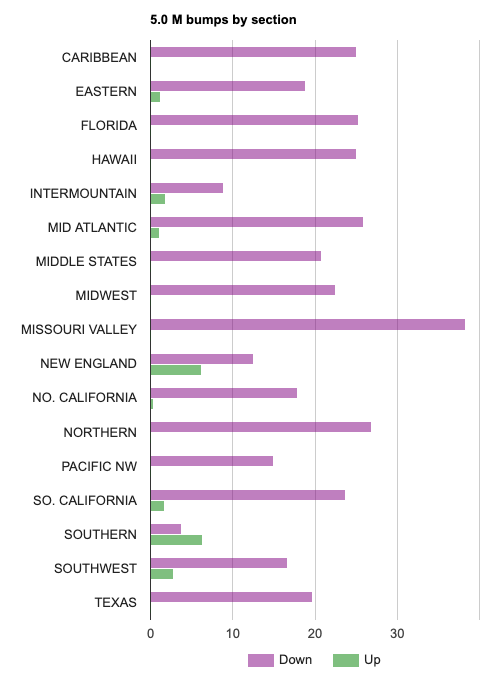 Schmidt Computer Ratings: Analyzing 2019 USTA NTRP year-end ratings ...