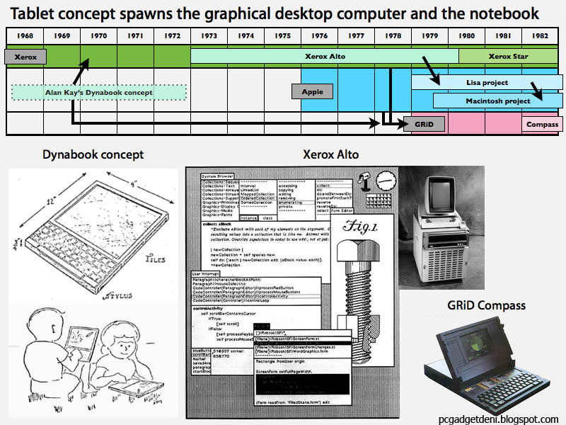 REVIEW / PREVIEW GADGET: History of tablet computing