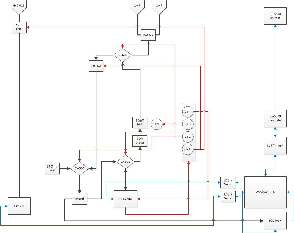KB5WIA Amateur Radio: Installing MAP65 and the FUNcube Pro+ for JT65 ...