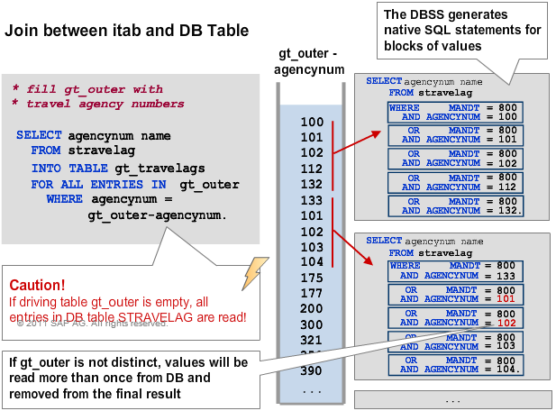SapSystemsOfReza: TAW10 - ABAP OPEN SQL