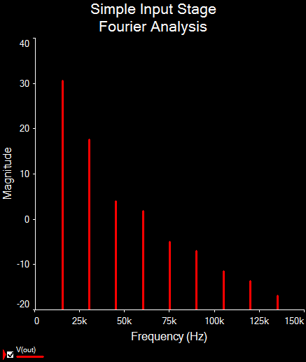audio electronics: Power Amplifier Differential Input Stage Testing