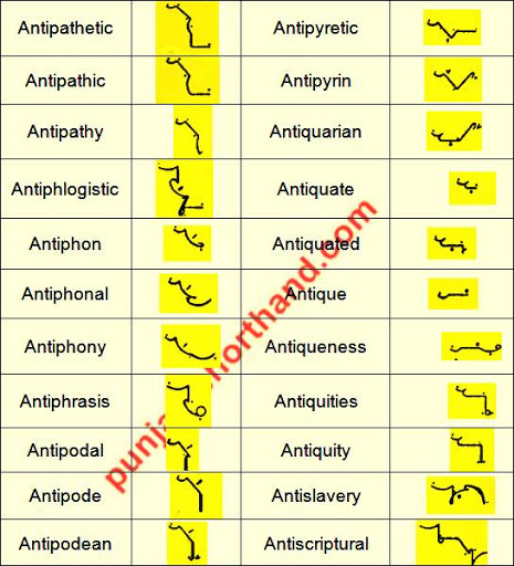 English Shorthand [A] Alphabet Outlines