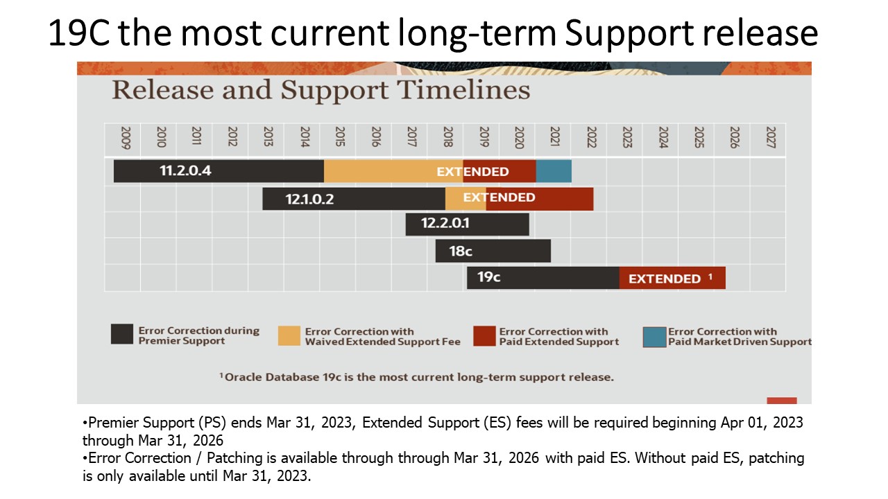 Erman Arslan's Oracle Blog: Oracle Database - 19C New Features - a ...
