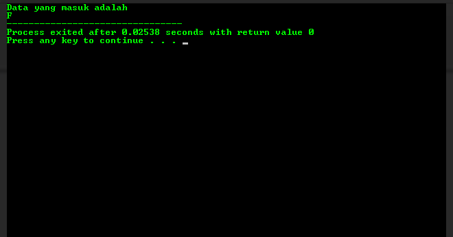 Program Penggunaan Putchar Operasi Input Output C C Cahyasmara