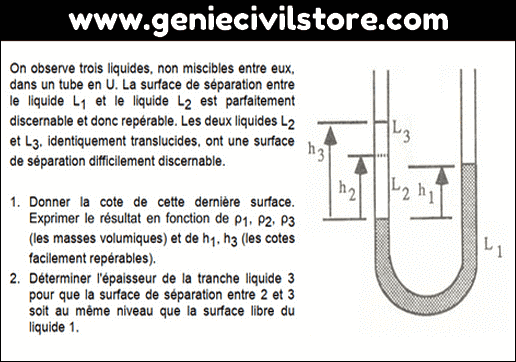 Notions de Mécanique des Fluides