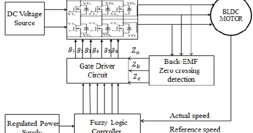 ASOKA TECHNOLOGIES : Speed Control of BLDC Motor Using Fuzzy Logic Controller Based on ...