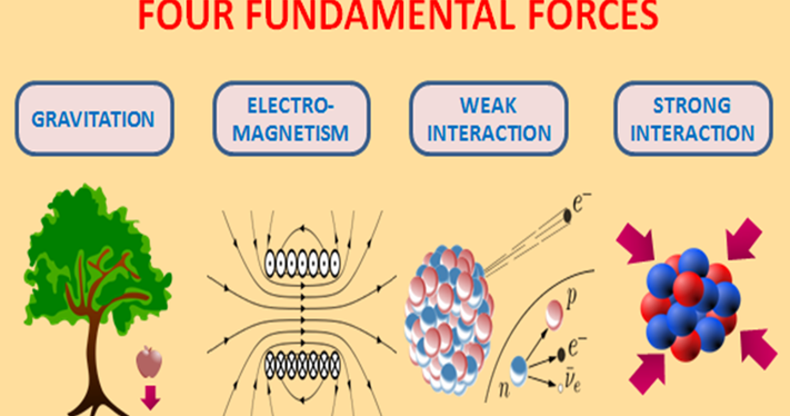 5. Fundamental (Interactions) Forces