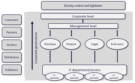 Why IT Asset Management Important? | Process News