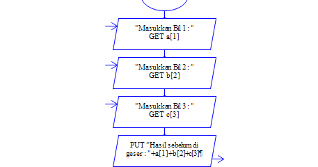 S A K A: Menggeser Elemen Array (Latihan 1)