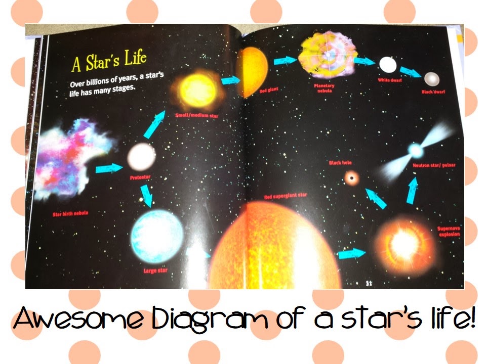 Collaboration Cuties: Science Mentor Text and a Freebie- Stars!