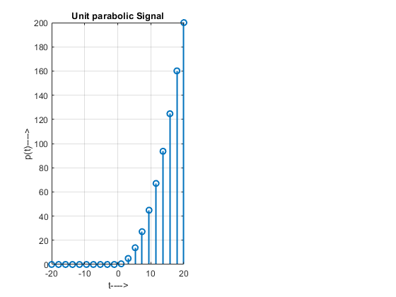 How To Plot A Continuous Time Sequence And Discrete Time Sequence In Matlab