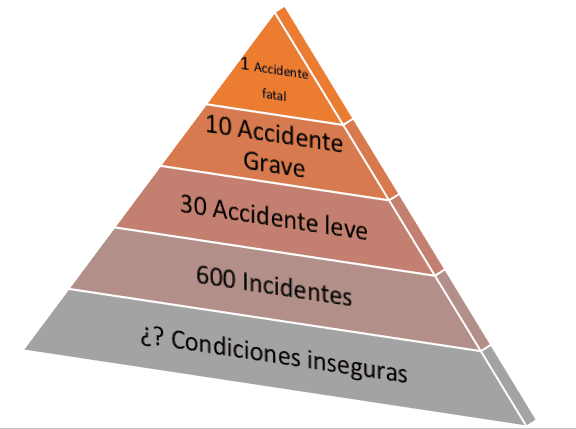 HIGIENE Y SEGURIDAD EN EL TRABAJO