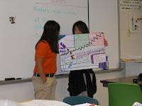 A.C. New ART DepARTment - Mr. Temple: 6th Grade Art - Elements of Art ...