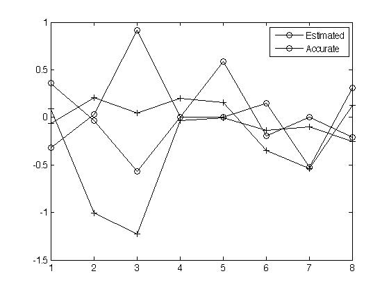 Matlab Code For Ofdm Using Convolutional Coding ~ Low Price Projects
