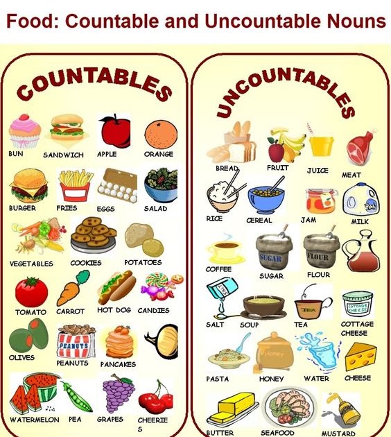 English Time: FOOD: COUNTABLES AND UNCOUNTABLES