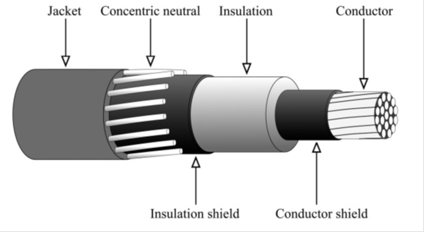Industrial Engineering