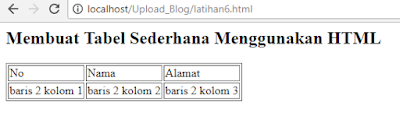 Belajar Dasar HTML : Cara membuat tabel menggunakan HTML - Alvamedia