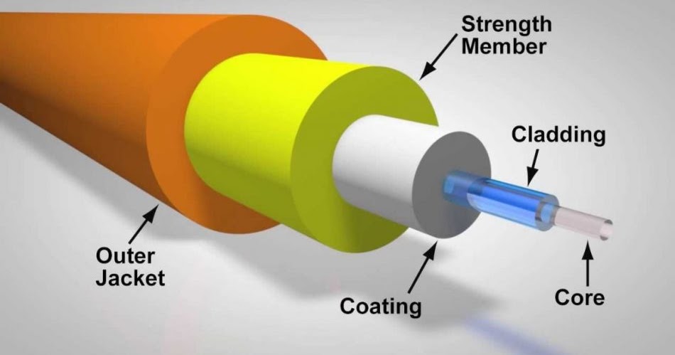 Struktur Kabel Fiber Optik