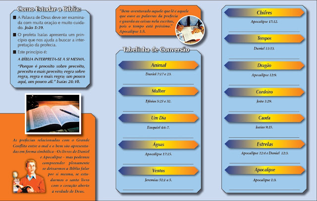 Os Símbolos das Profecias [Lição 2] - Mais Relevante
