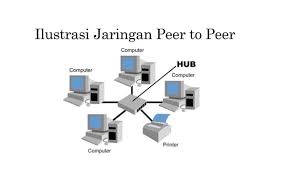 Pengertian Dan Fungsi Jaringan Peer To Peer | Riyan IT