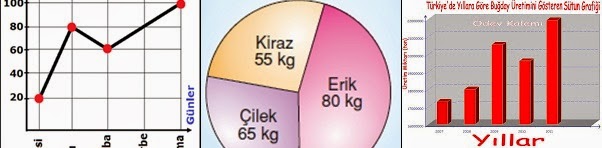 Grafikler ve İstatistik