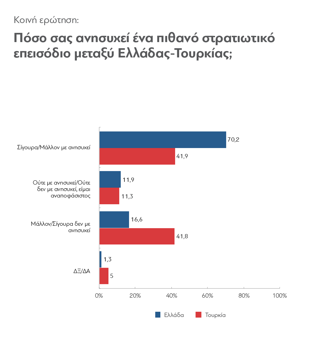 atheofobos2: ΤΙ ΠΙΣΤΕΥΟΥΝ ΕΛΛΗΝΕΣ ΚΑΙ ΤΟΥΡΚΟΙ ΣΕ ΚΟΙΝΗ ΔΗΜΟΣΚΟΠΙΣΗ ΜΕ ...