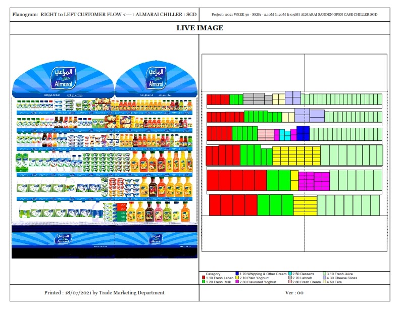 SKSA Planogram: Dairy - Small Grocery