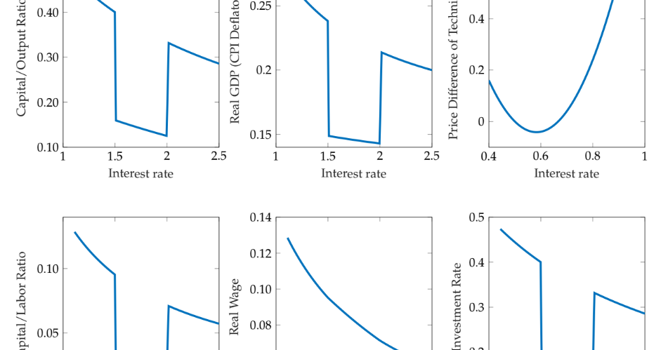 Information Transfer Economics: Resolving the Cambridge capital ...