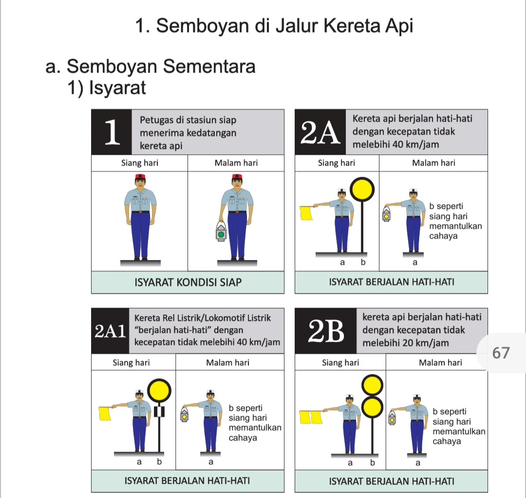 SEMBOYAN KERETA API - masshendra.com