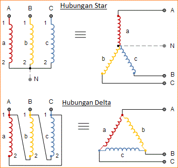 Transformator (trafo) Tiga 3-Fasa - Belajar Elektronika