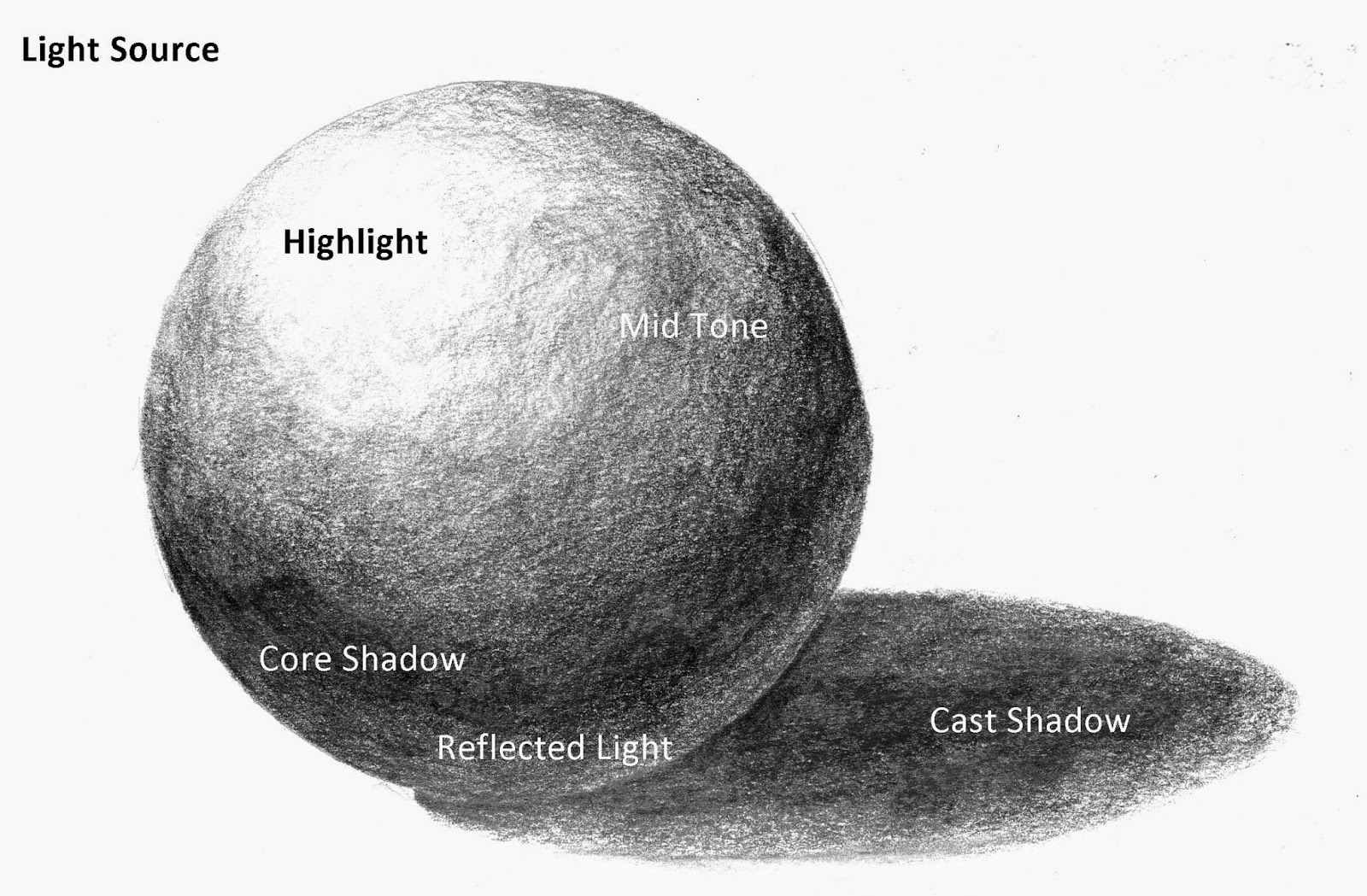 Light Sources Cast Shadows light-sources-cast-shadows