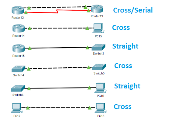 How To Add Or Remove Interfaces On Routers In Packet Tracer Router Switch Configuration Using