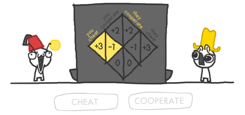 Self-Organizing Networked Systems: Game of Trust: a Game about Game Theory