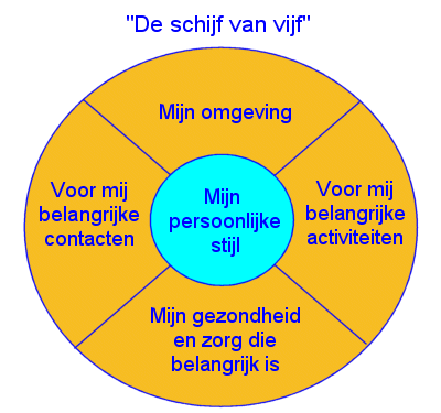 Zelfcoach Clark Kent: Van zorgplan naar Leefplan - Boek en Idee ! hier