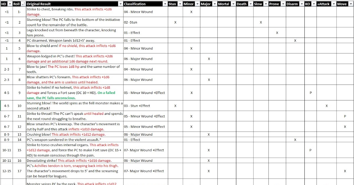 My Other Sword Is Vorpal: Miss Points V