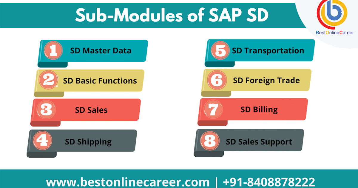 SAP Sales and Distribution : Introduction & Overview: SAP SD ...