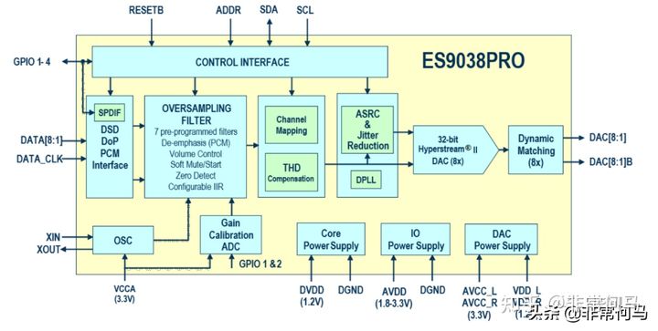 SABRE HiFi 要聽就聽最好的!!: 音訊DAC技術指南：高階解碼晶片排名