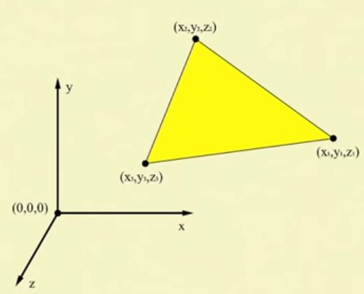 Geometry of virtual world (Geometric models) - New Technology