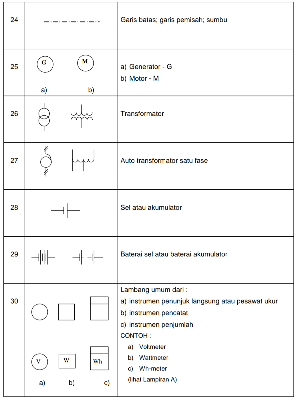 ALL ABOUT ELECTRICAL ENGINEERING: Gambar Simbol dan Lambang Komponen ...