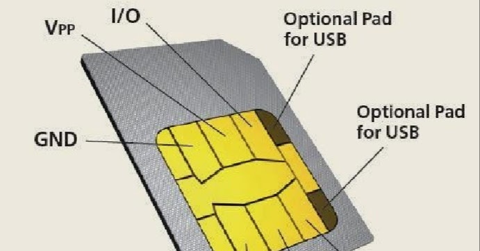 Things you need to know about your SIM card