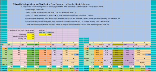 Chart for Bi-Weekly Payments for Mortgages -- Kingdom of France ...