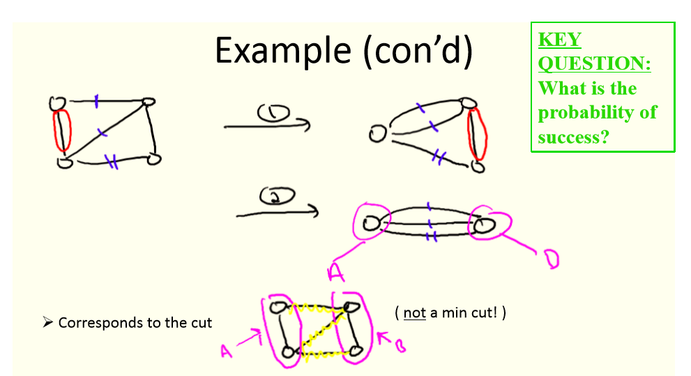Random Contraction Algorithm ~ Your Education