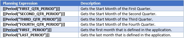 Everythin' Essbase: To Hard-Code or Not To-Hard-Code - The Sequel