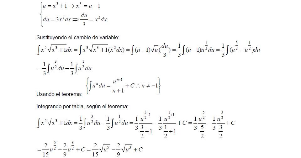 Colección de Ejercicios de Matemáticas "CEM": Integral por cambio de variable