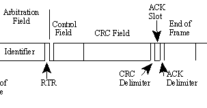 삶의 의미는 성장에 있다: CAN Messages, Part II