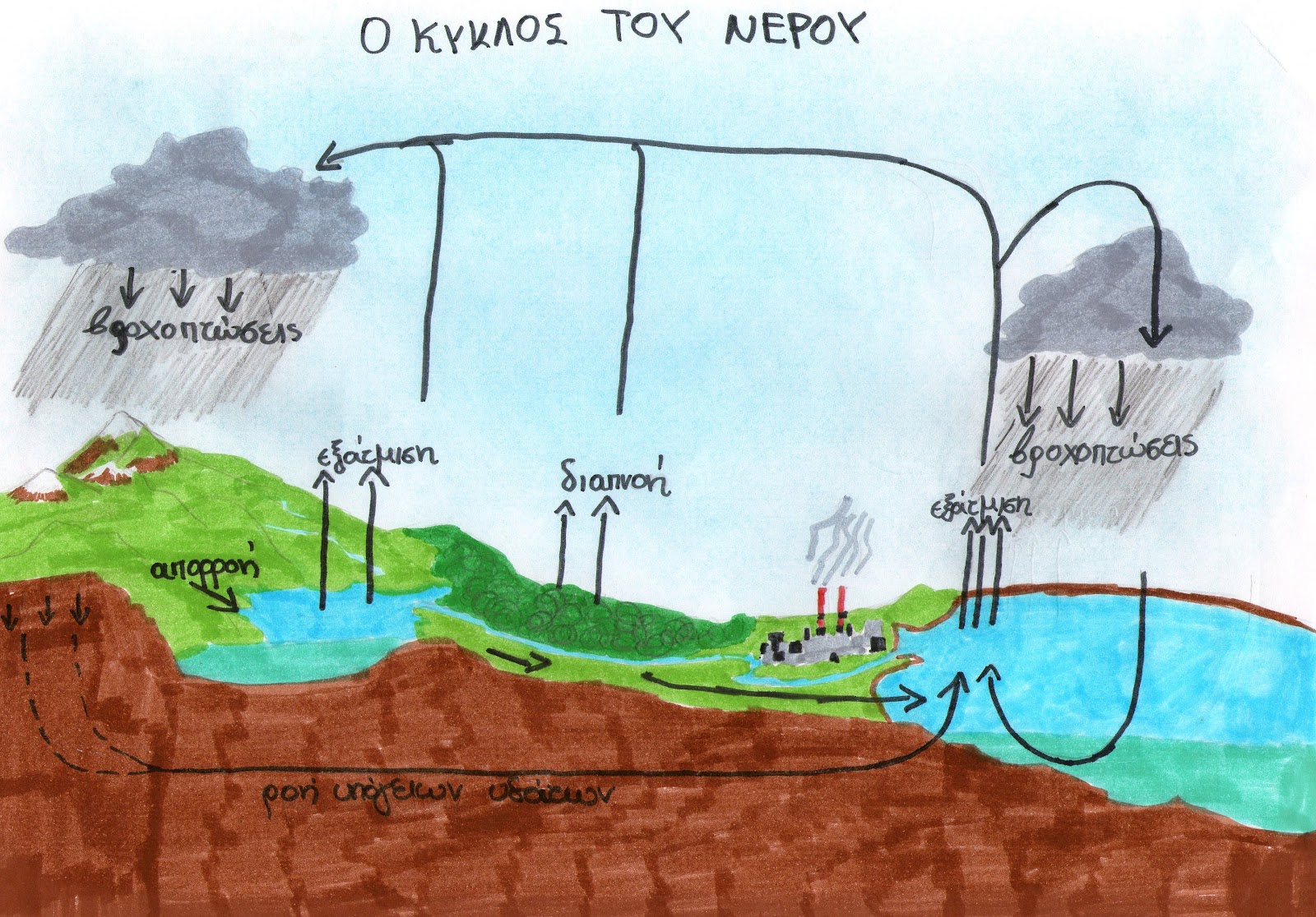 ΓΙΑΝΝΗΣ Δ.ΛΥΡΑΣ: ΤΡΙΤΟ ΓΥΜΝΑΣΙΟ ΠΑΤΡΩΝ:ΤΟ ΤΑΞΙΔΙ ΤΟΥ ΝΕΡΟΥ